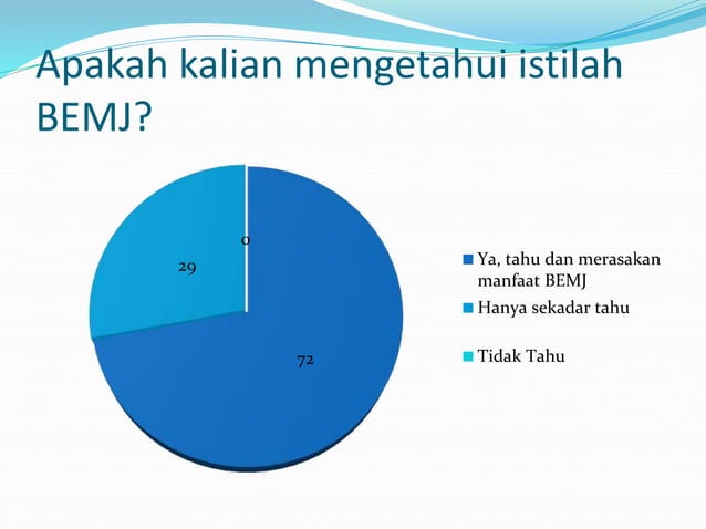Hasil Angket Awal Tahun Bemj Dan Llmj Biologi Fmipa Unj Ppt