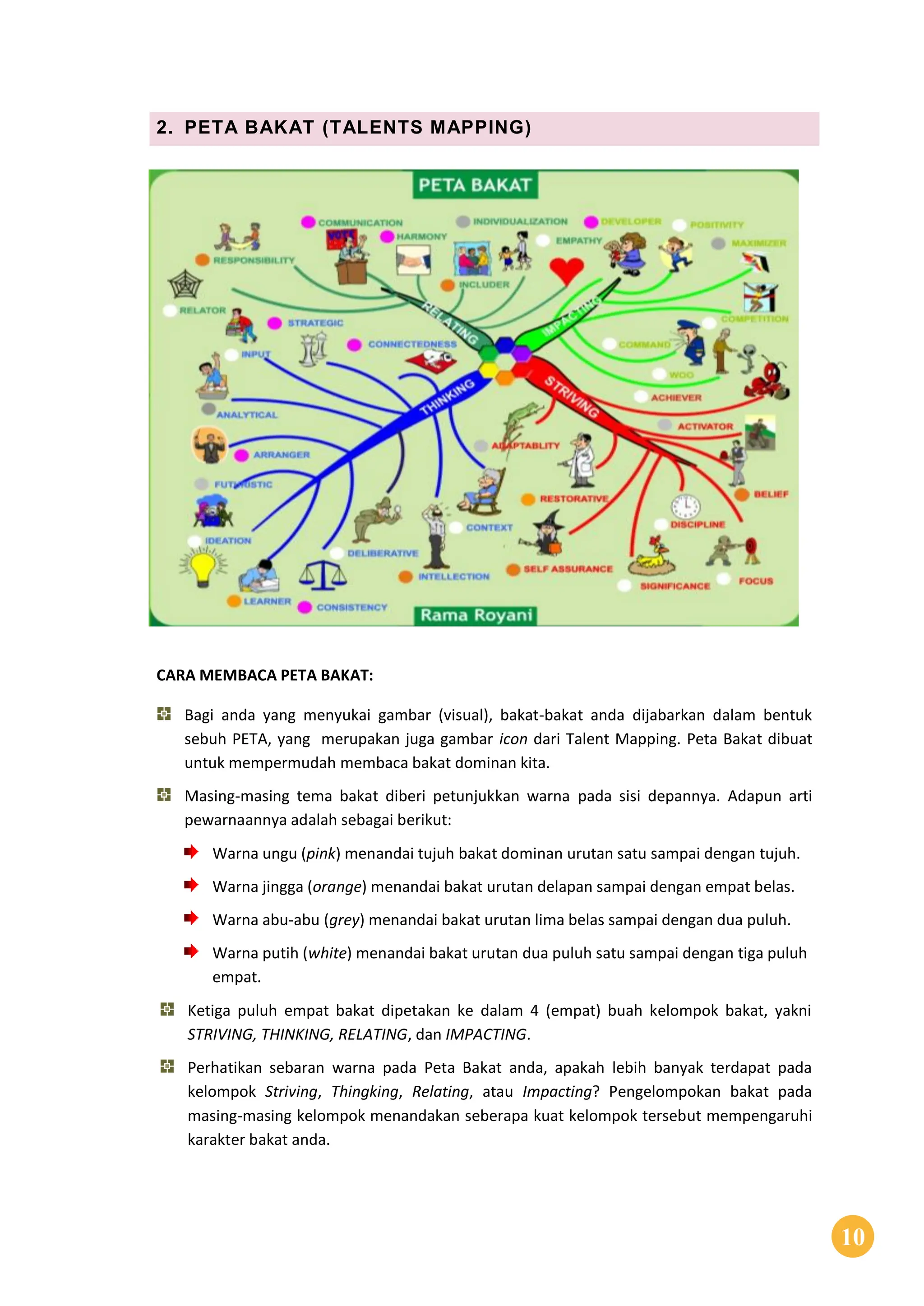 Hasil Asesmen TALENTS MAPPING - cara tes bakat | PDF