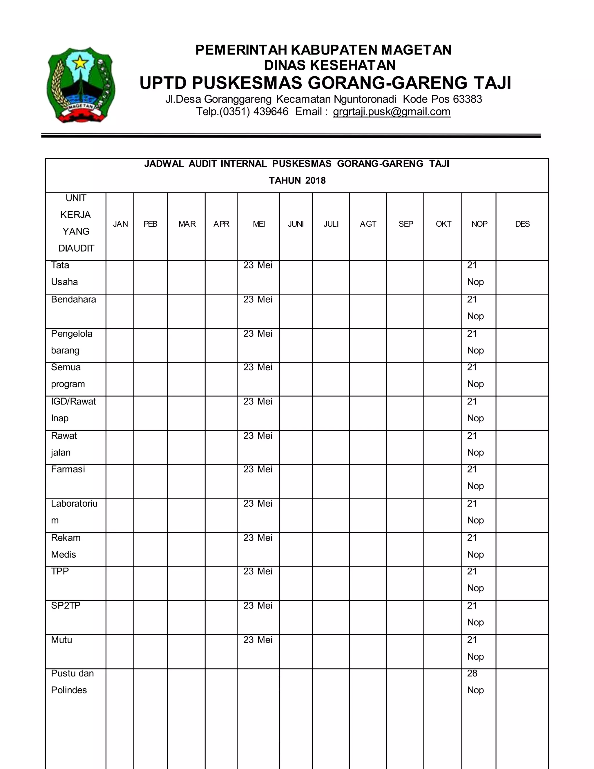 Hasil audit internal | PDF