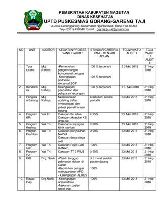 Hasil audit internal | DOCX