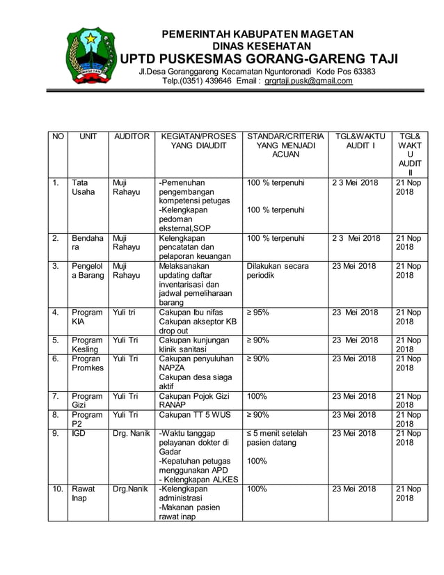 Hasil audit internal | DOCX