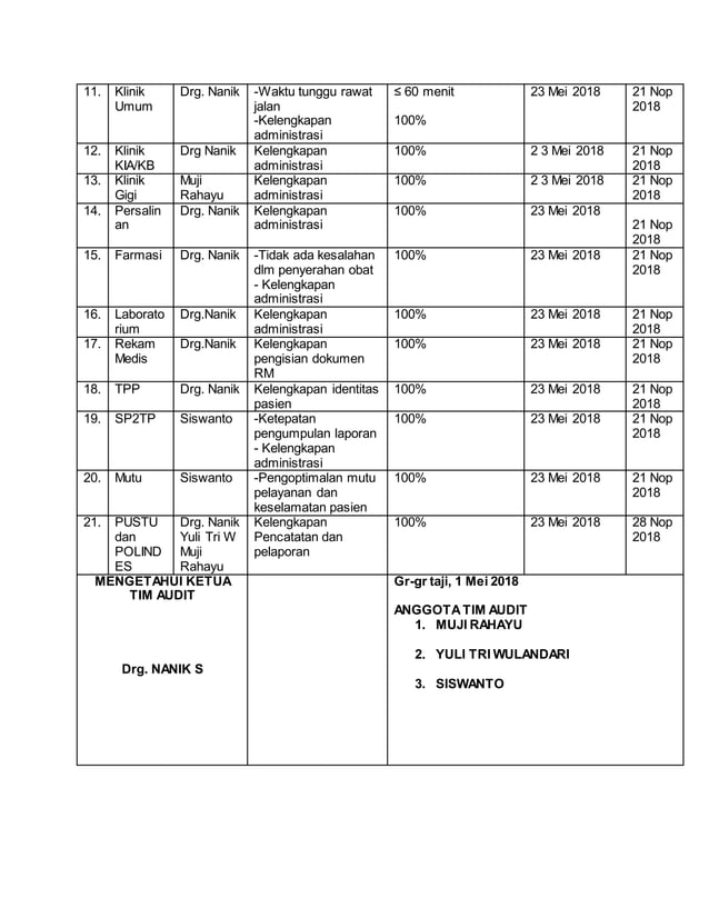 Hasil audit internal | DOCX