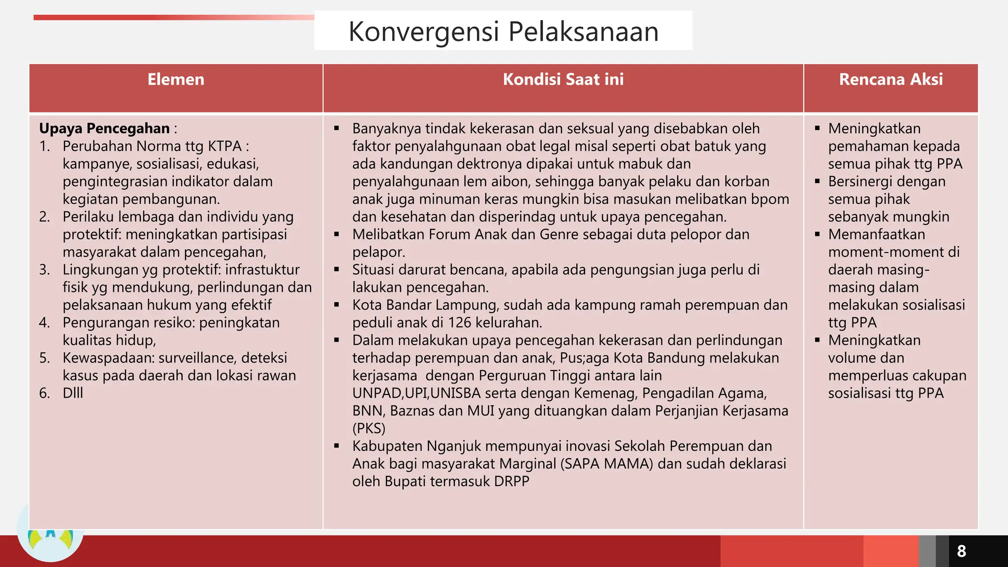 HASIL DISKUSI KELOMPOK 3 (1).pptx