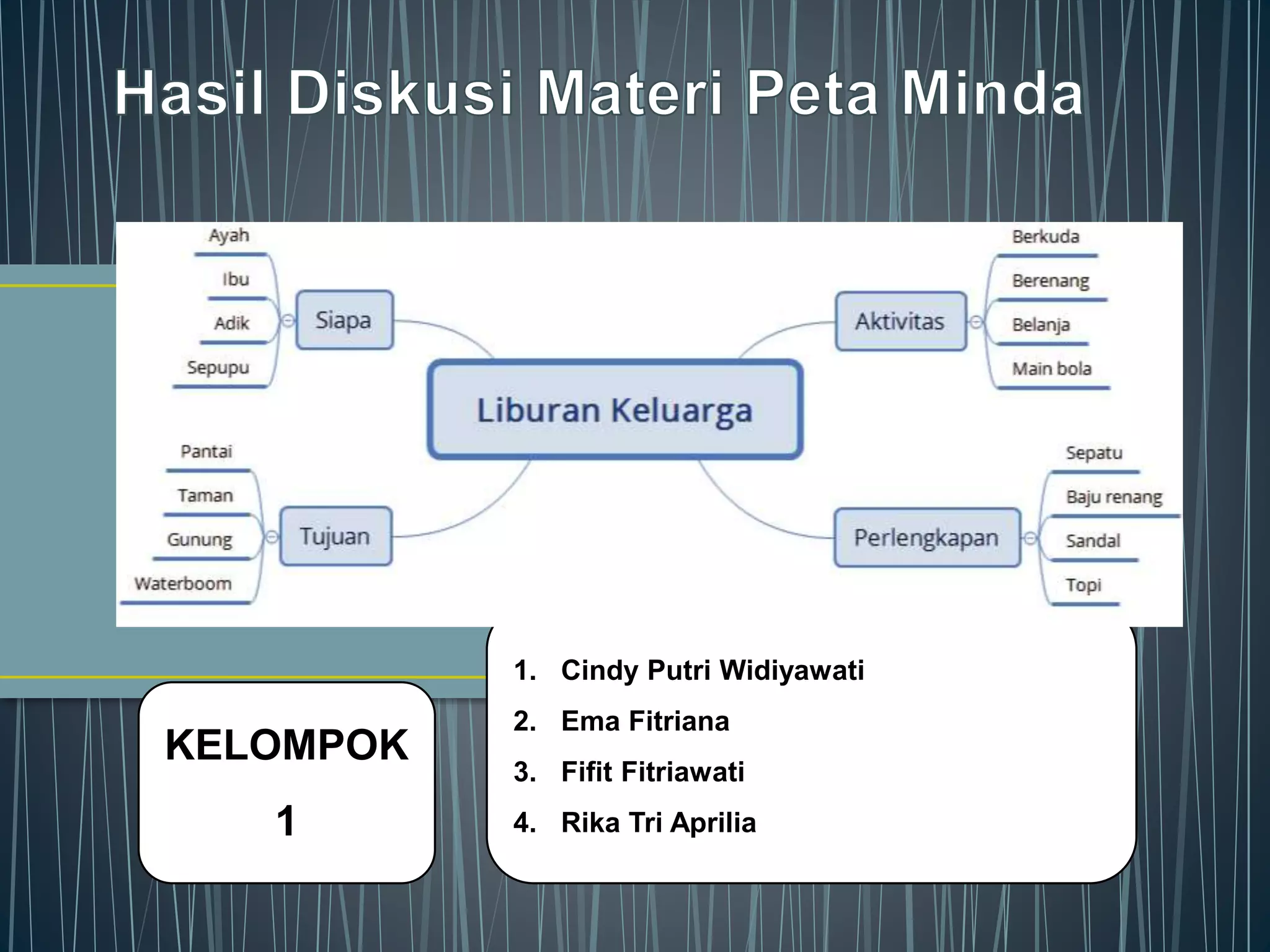 Hasil diskusi materi peta minda kelompok 1 | PPT