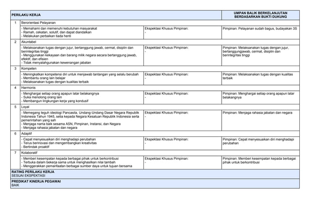 HASIL EVALUASI KINERJA PEGAWAI KEPALA SEKOLAH.docx