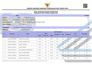 HASIL_INTEGRASI_NILAI_PPPK_TENAGA_TEKNIS_KEMHAN_2023.pdf