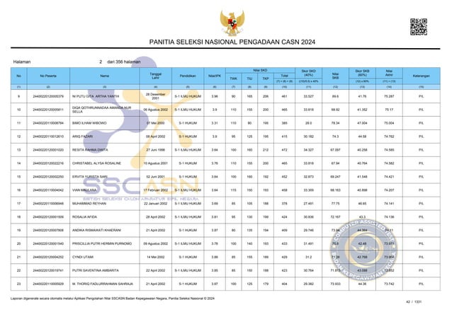 HASIL_INTEGRASI_SKD_SKB_LAMPIRAN_I_RINGKAS.pdf