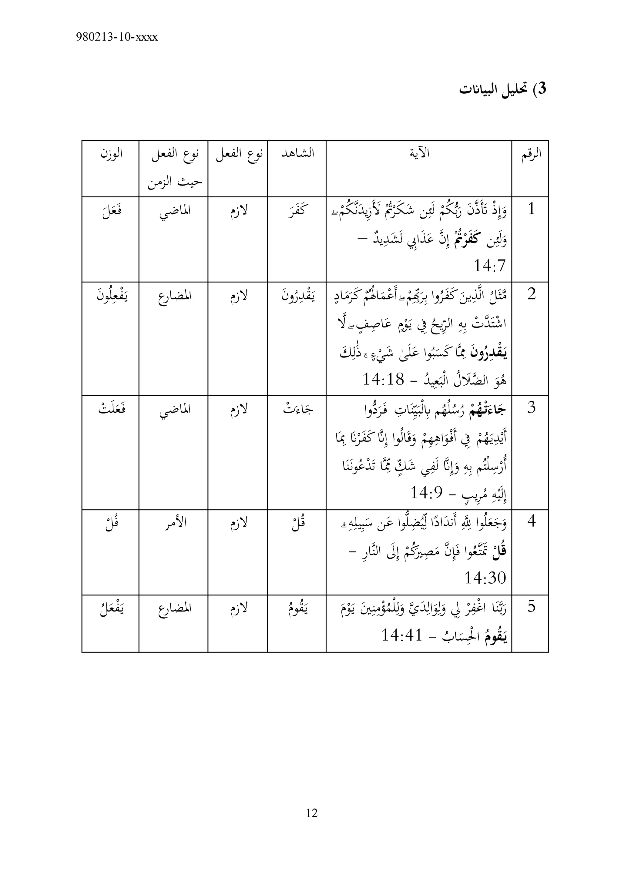 Kerja Kursus Bahasa Arab Sem 3 STPM | DOCX