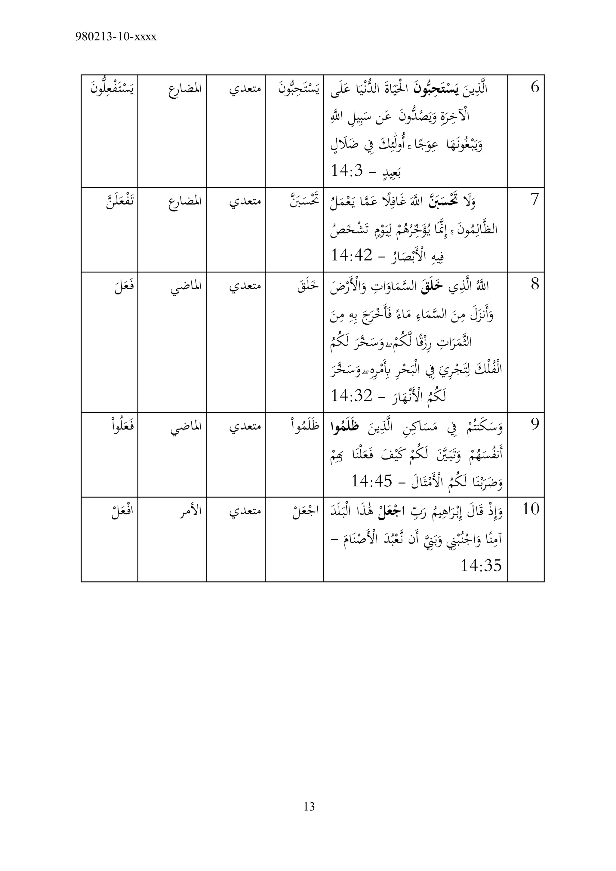 Kerja Kursus Bahasa Arab Sem 3 STPM | DOCX