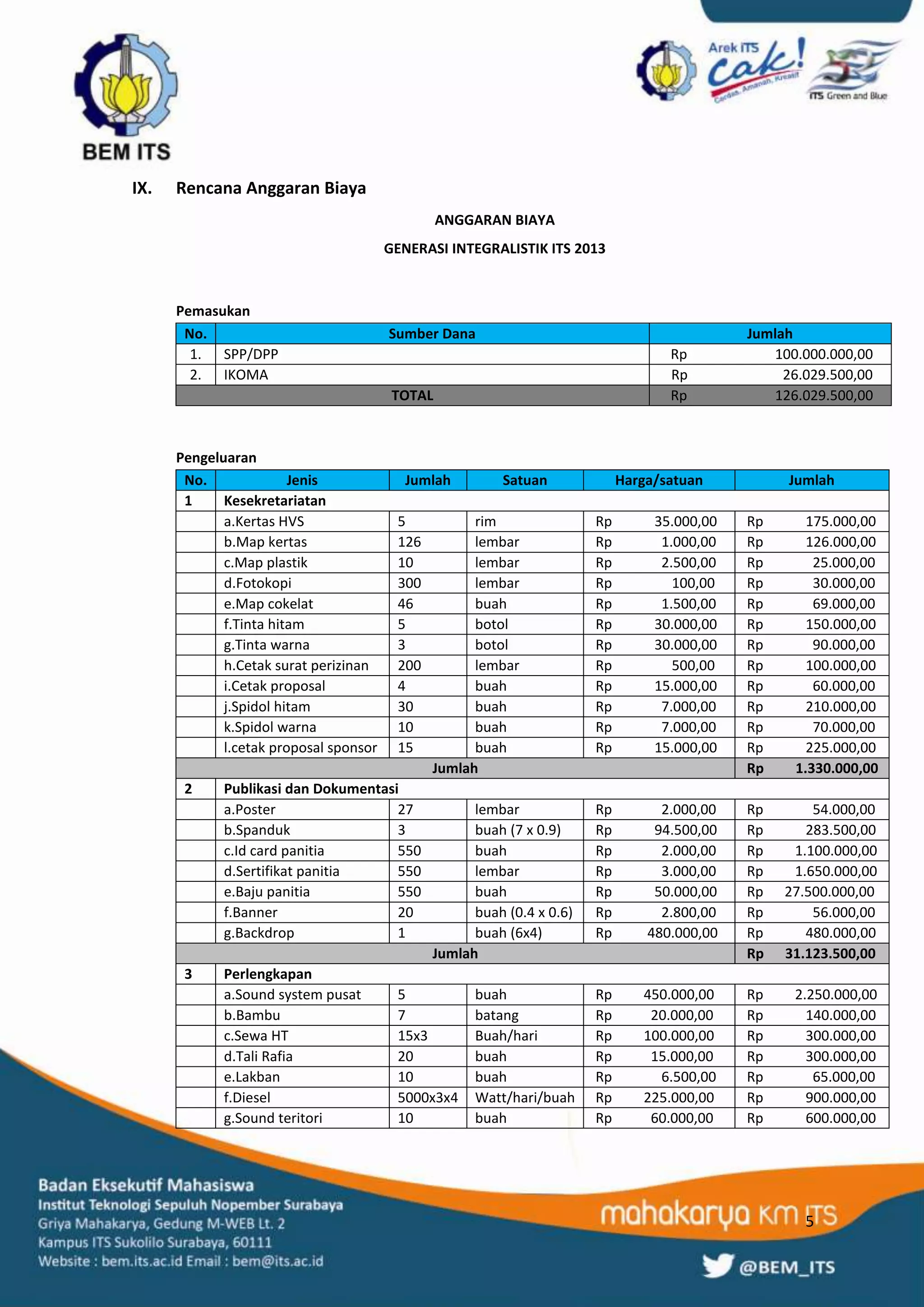 (Hasil koreksi sekmen+edit) proposal gerigi 2013 | DOCX