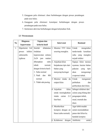 Hasil laporan seven jump demam tifoid amee | DOCX
