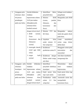 Hasil laporan seven jump demam tifoid amee | DOCX