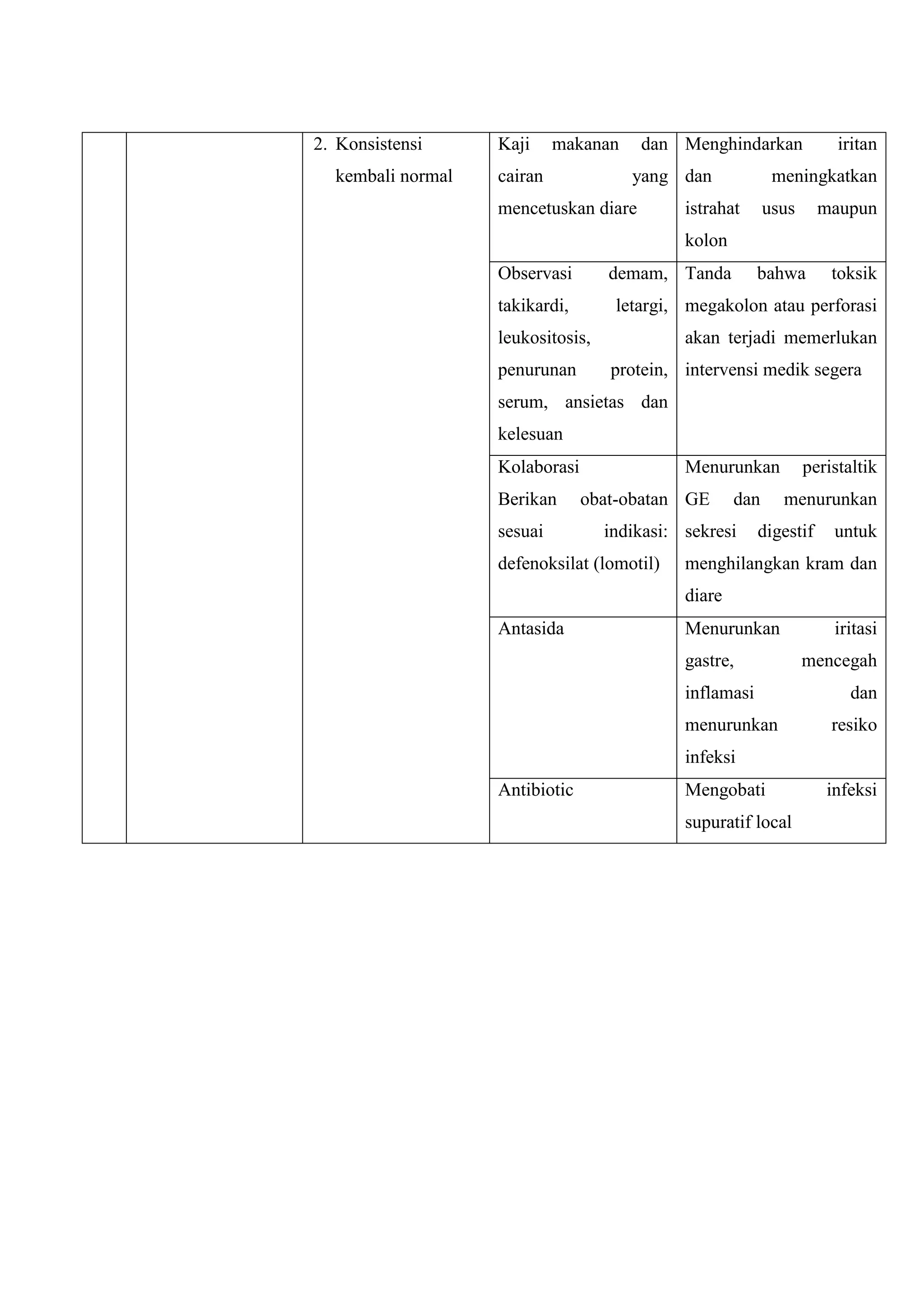 Gastritis dan Gastroeteritis (Amee) | DOCX