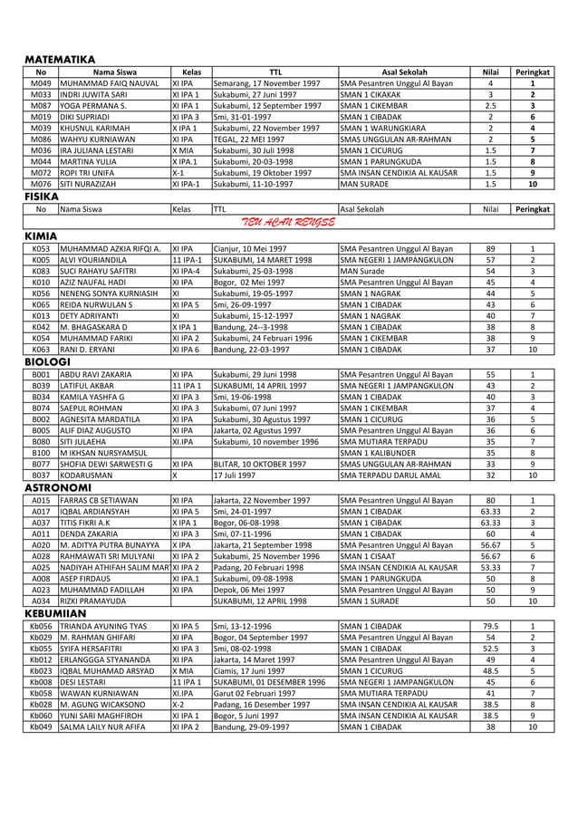 Hasil osn 2014 | PDF