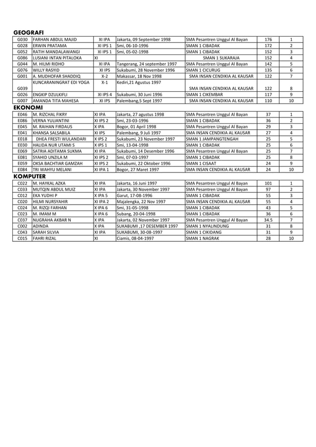 Hasil osn 2014 | PDF