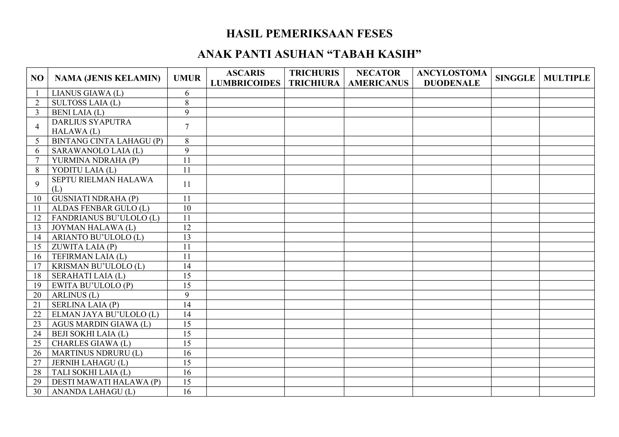 HASIL PEMERIKSAAN FESES.docx