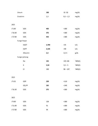 Hasil pemeriksaan penunjang | DOCX