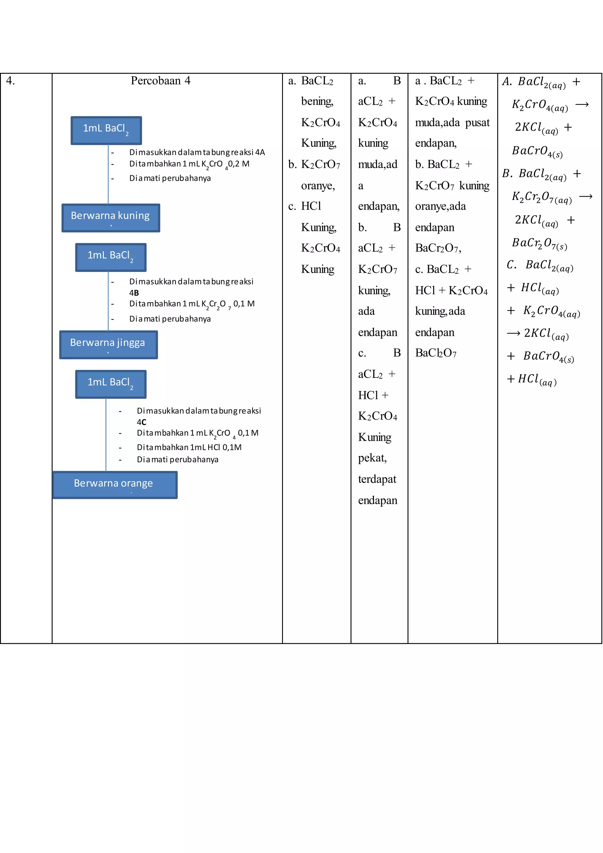 Hasil pengamatan reaksi reaksi kimia | DOCX