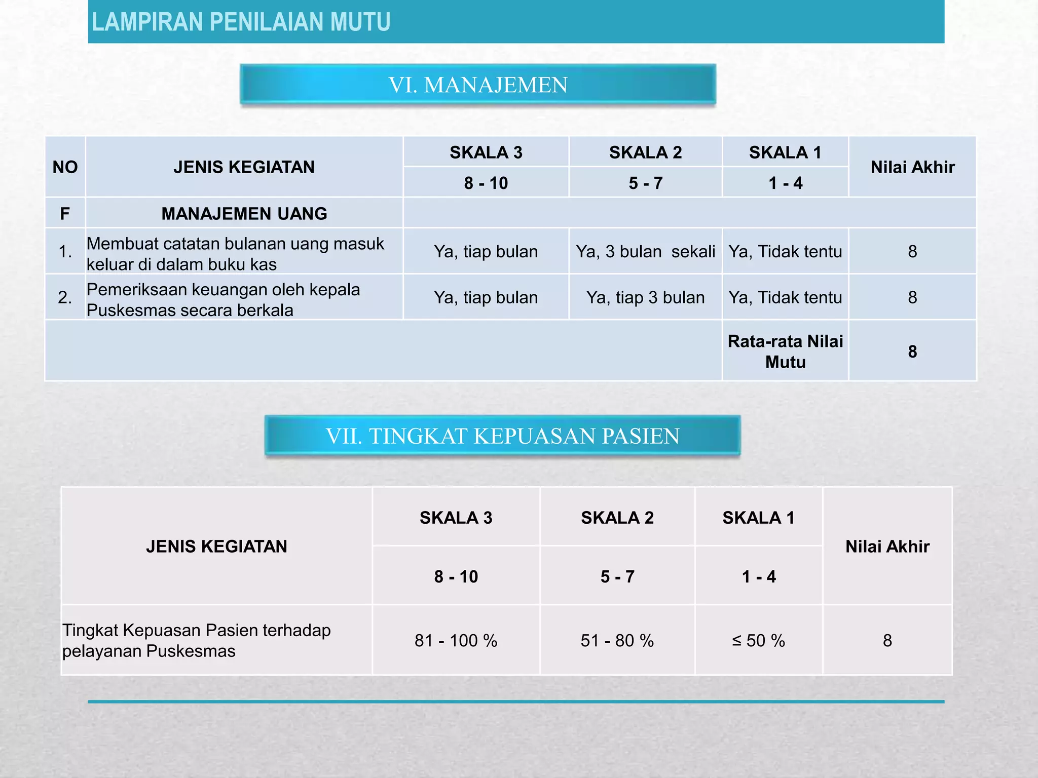 HASIL PENILAIAN MANAJEMEN MUTU.ppt