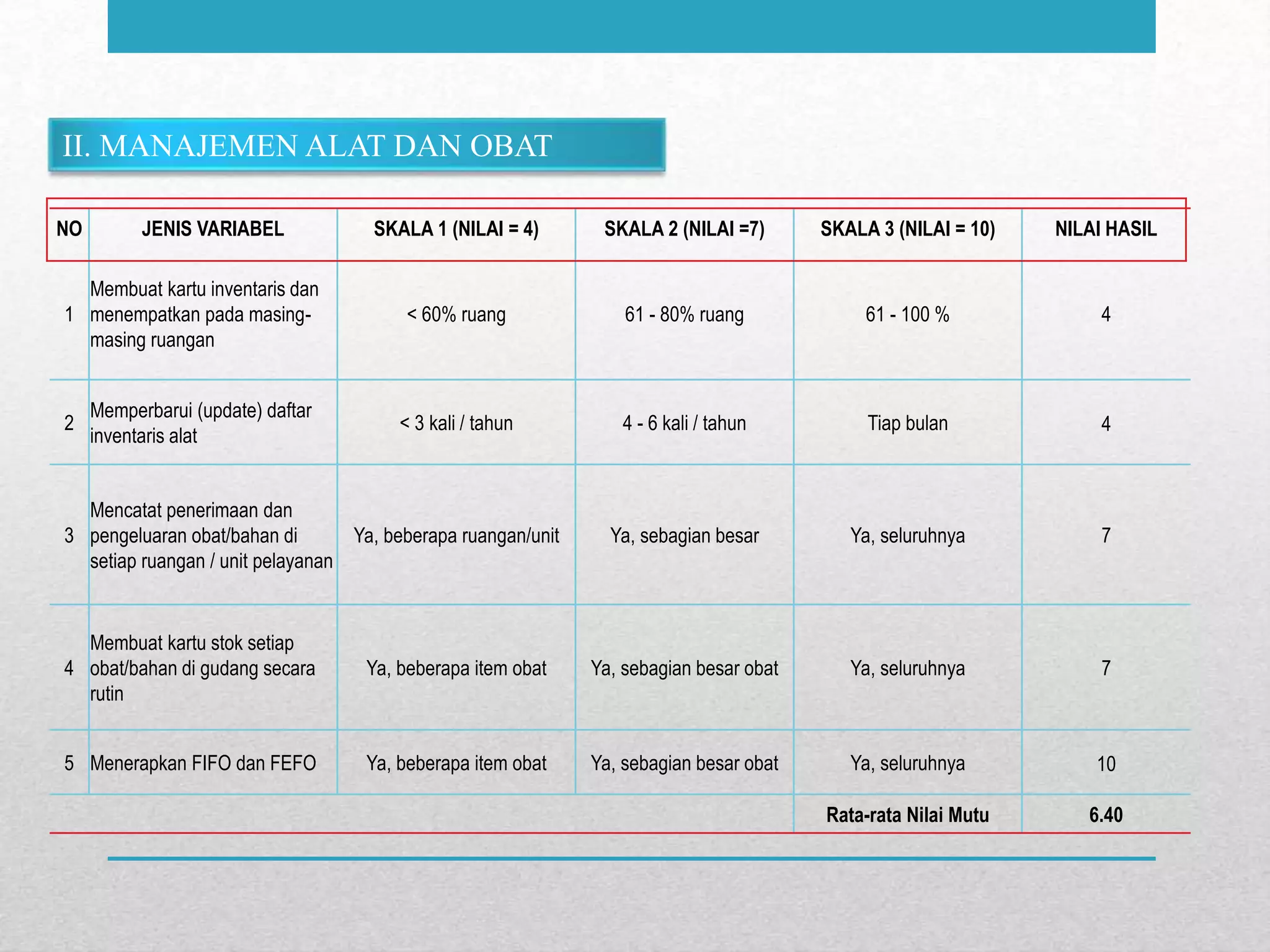 HASIL PENILAIAN MANAJEMEN MUTU.ppt
