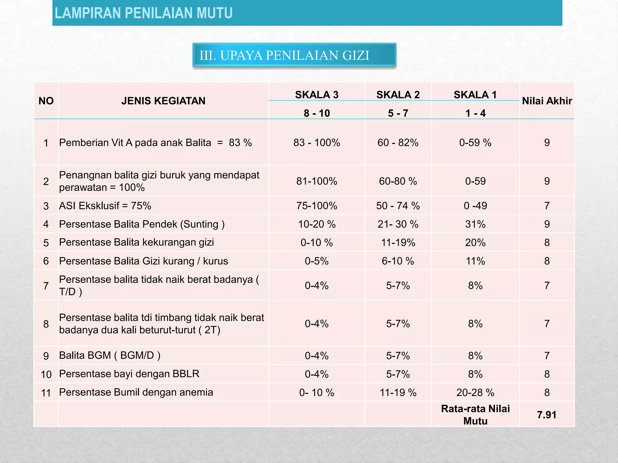 HASIL PENILAIAN MANAJEMEN MUTU.ppt