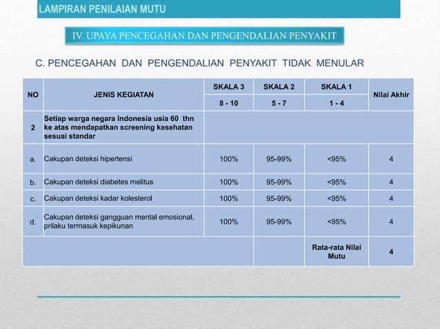 HASIL PENILAIAN MANAJEMEN MUTU.ppt