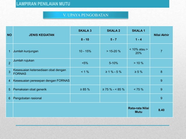 HASIL PENILAIAN MANAJEMEN MUTU.ppt
