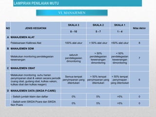 HASIL PENILAIAN MANAJEMEN MUTU.ppt