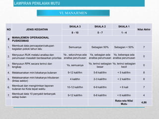 HASIL PENILAIAN MANAJEMEN MUTU.ppt