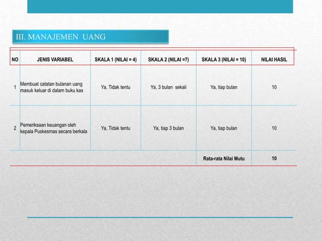 HASIL PENILAIAN MANAJEMEN MUTU.ppt