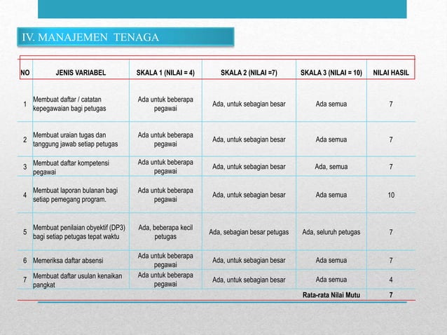 HASIL PENILAIAN MANAJEMEN MUTU.ppt
