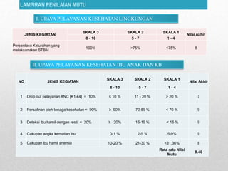 HASIL PENILAIAN MANAJEMEN MUTU.ppt