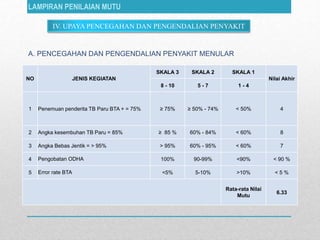 HASIL PENILAIAN MANAJEMEN MUTU.ppt