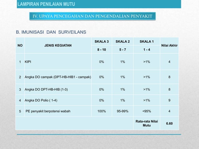 HASIL PENILAIAN MANAJEMEN MUTU.ppt