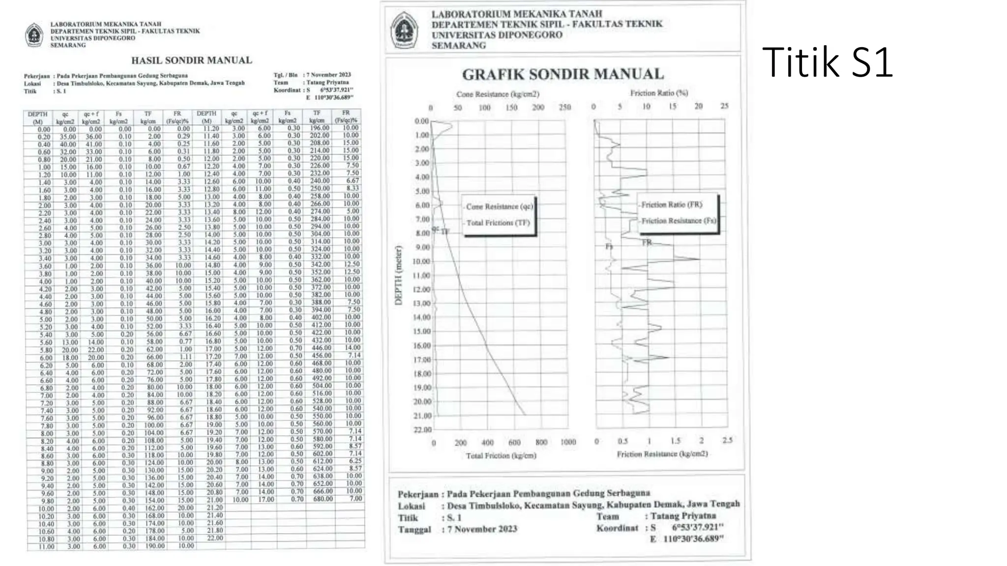 Hasil Penyelidikan Tanah.pptx 7012024 aa | PPTX