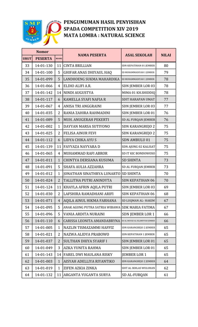 Hasil penyisihan 01 ipa | PDF