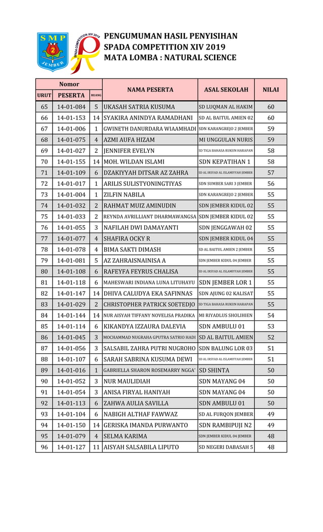 Hasil penyisihan 01 ipa | PDF