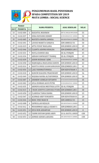Hasil penyisihan 02 ips | PDF