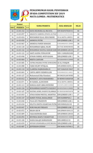 Hasil penyisihan 03 mat | PDF