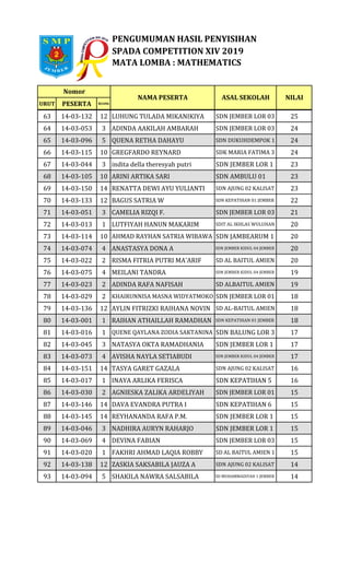 Hasil penyisihan 03 mat | PDF