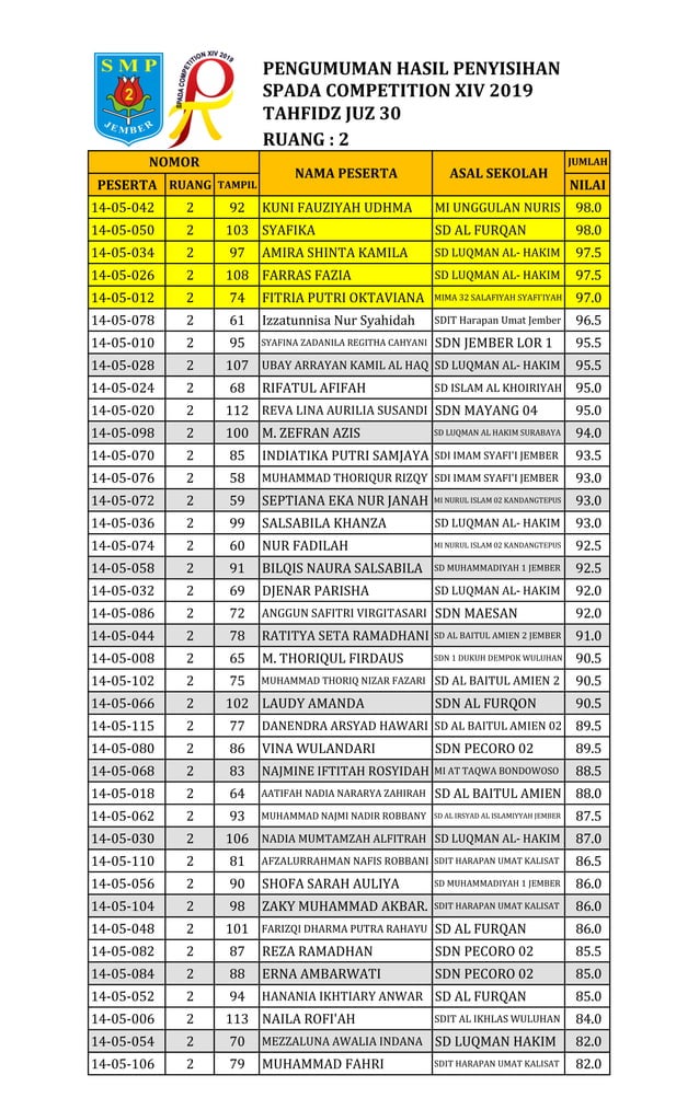 Hasil penyisihan 05 tah r-2 | PDF