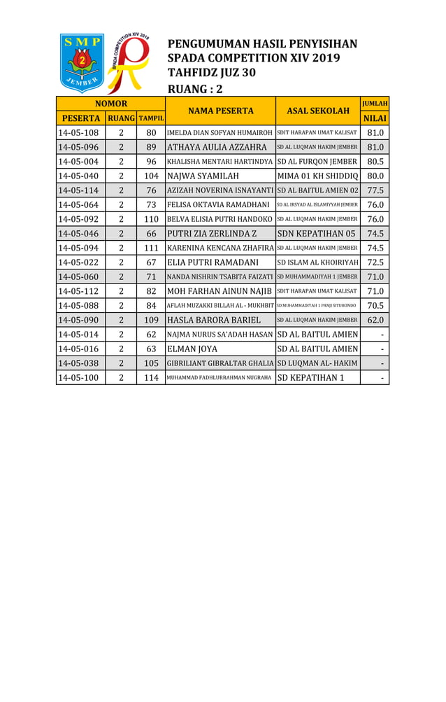 Hasil penyisihan 05 tah r-2 | PDF