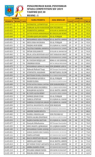Hasil penyisihan 05 tah ruang 1 | PDF