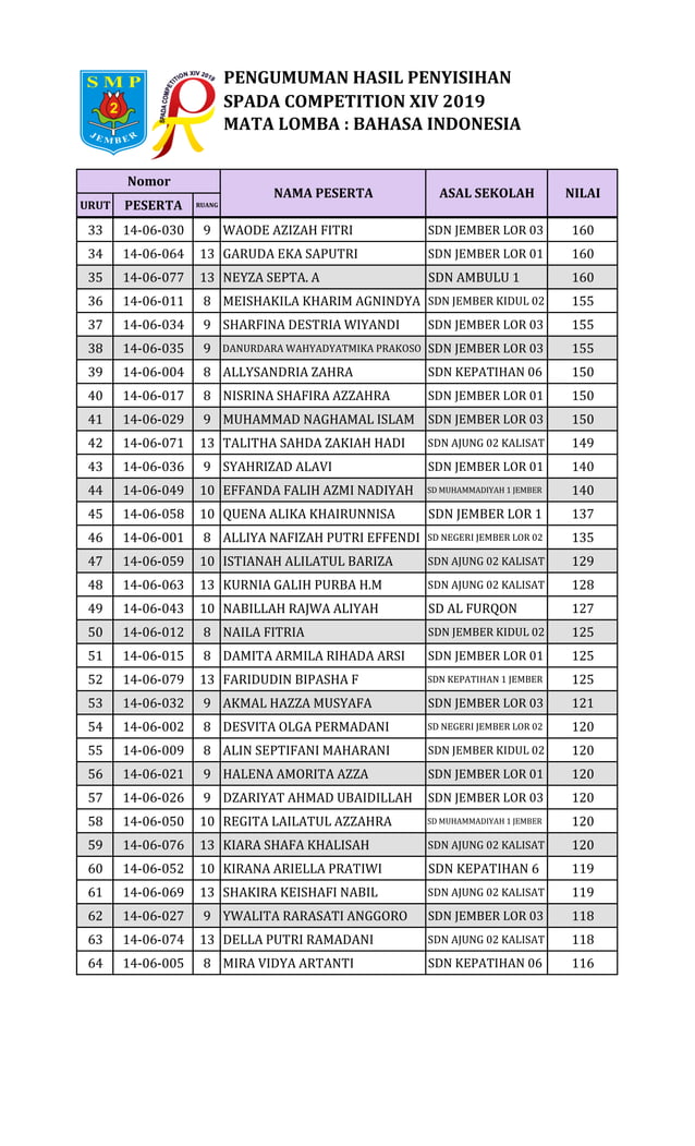 Hasil penyisihan 06 bin | PDF