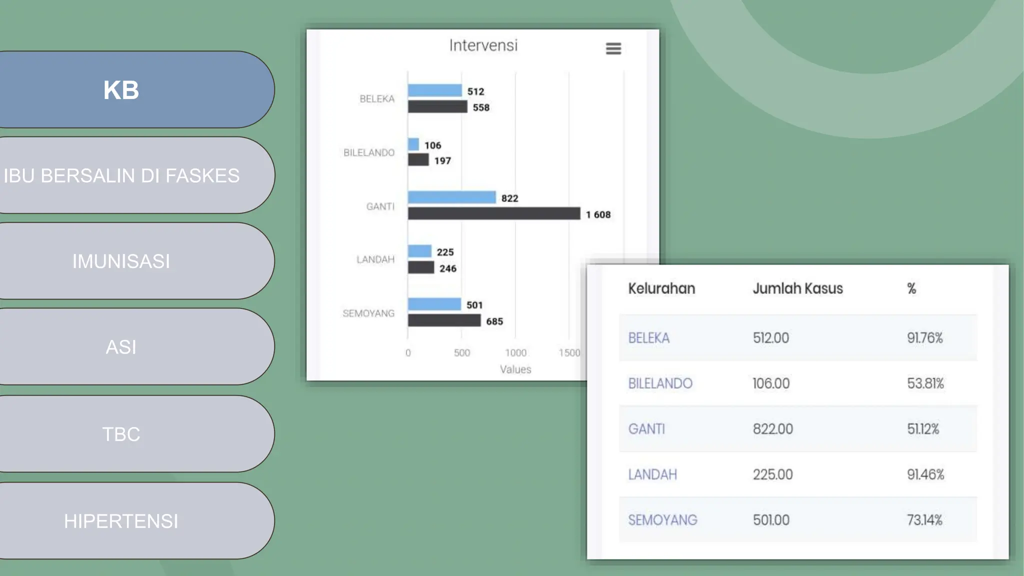 Hasil PISPK program indonesia sehat dengan pendekatan perilaku | PPTX