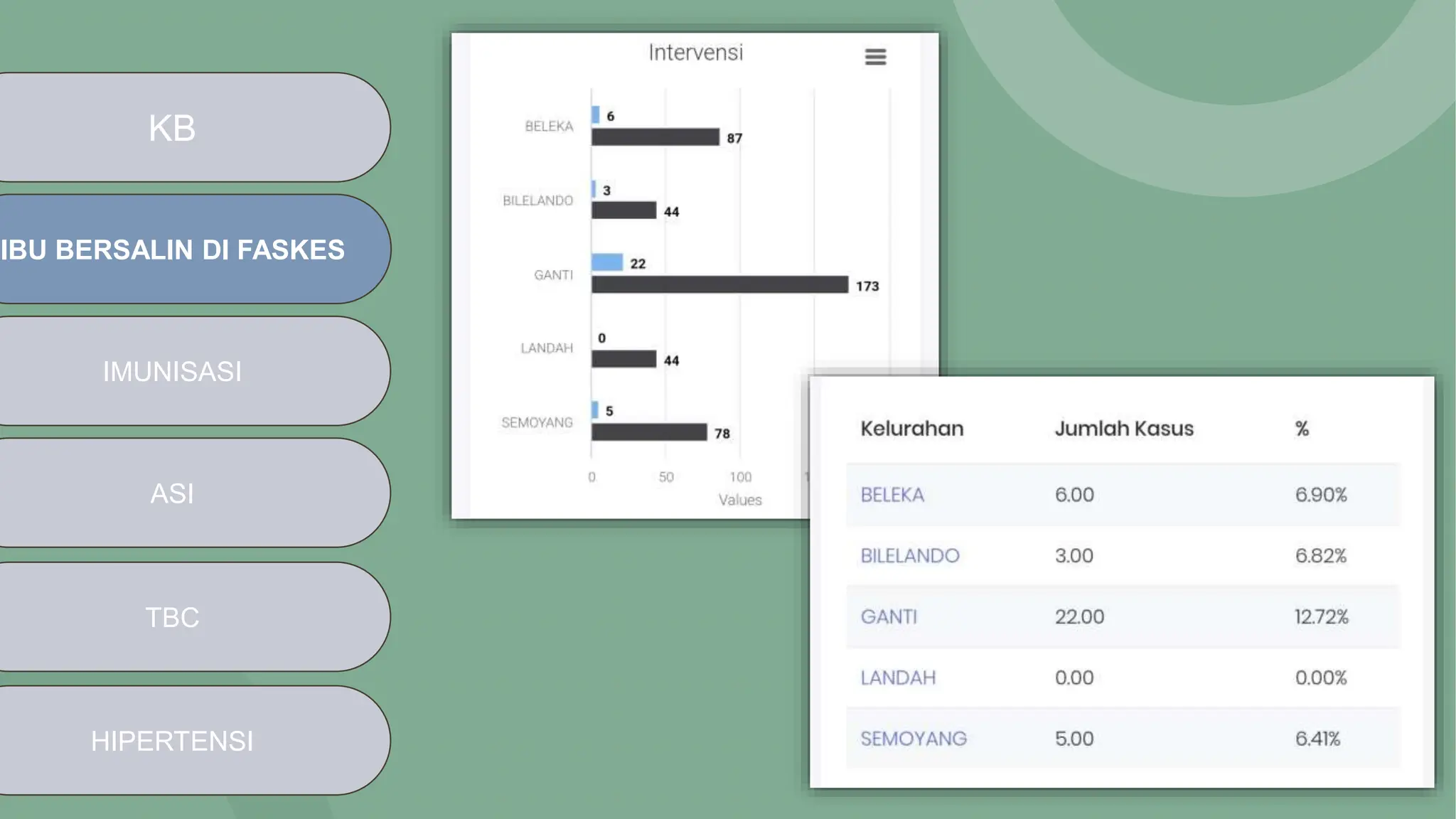 Hasil PISPK program indonesia sehat dengan pendekatan perilaku | PPTX