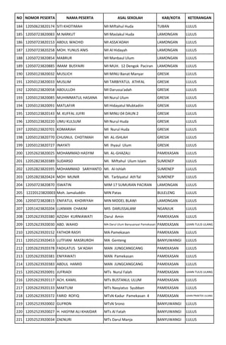 Hasil+plpg+angkatan+27 28+(tanjung) | PDF