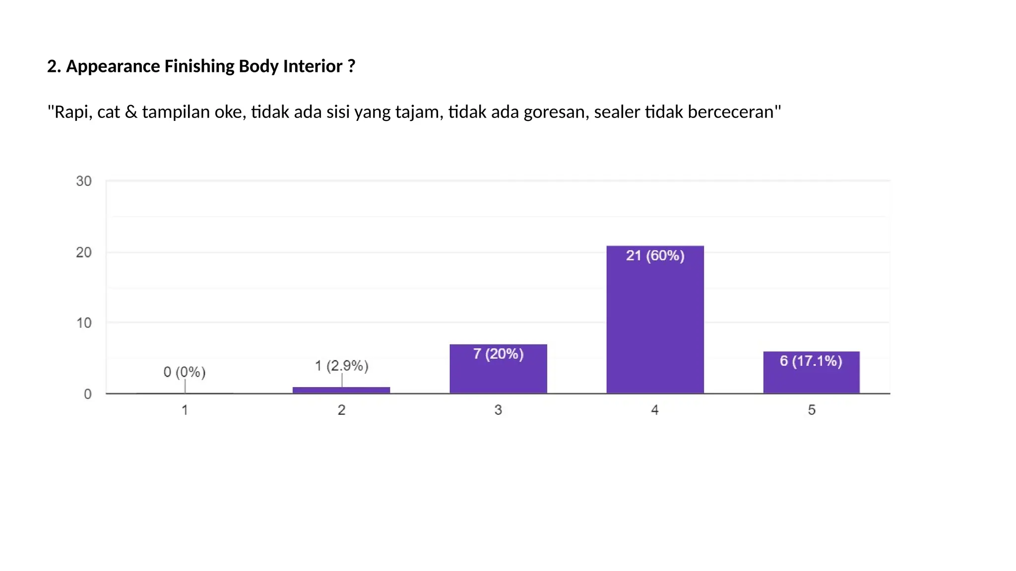 Hasil Questionnaire yang dilakukan di customer | PPTX