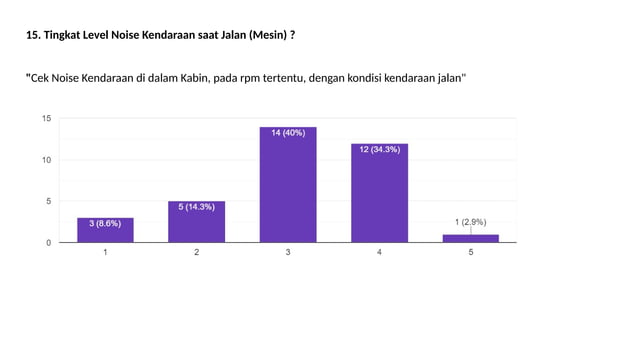 Hasil Questionnaire yang dilakukan di customer | PPTX