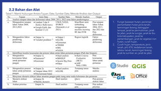 Alokasi Lahan Tanaman Pangan Ruang Antar Muka Kehutanan dan Pertanian | PPT